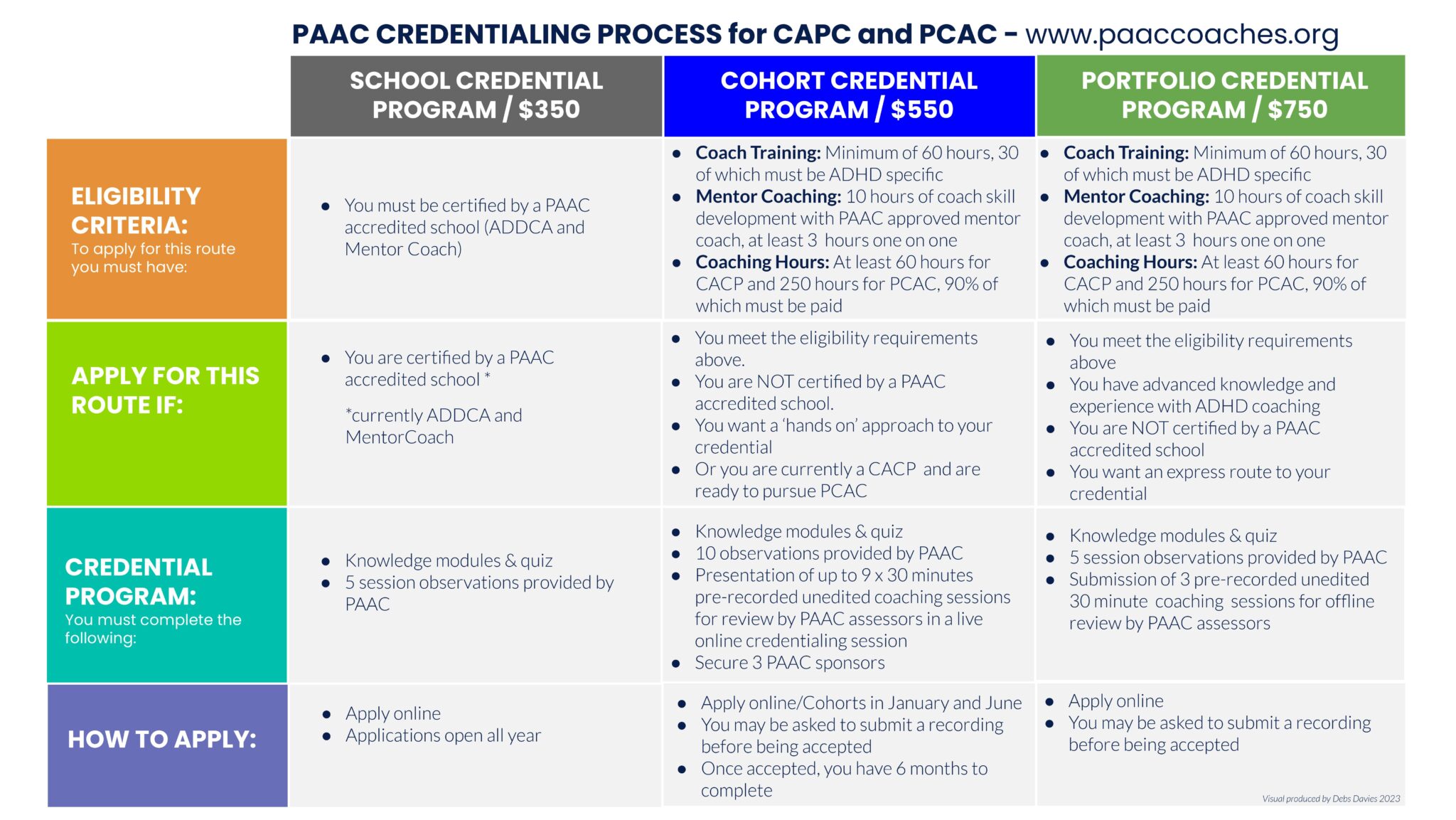 Credentialing Requirements - PAAC